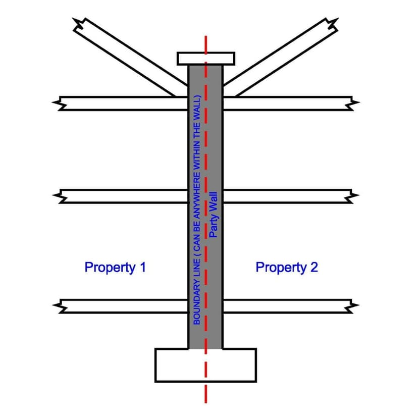 Party Wall Glossary - Anstey Horne