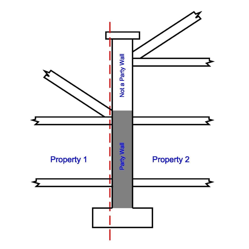 Party Wall Glossary - Anstey Horne